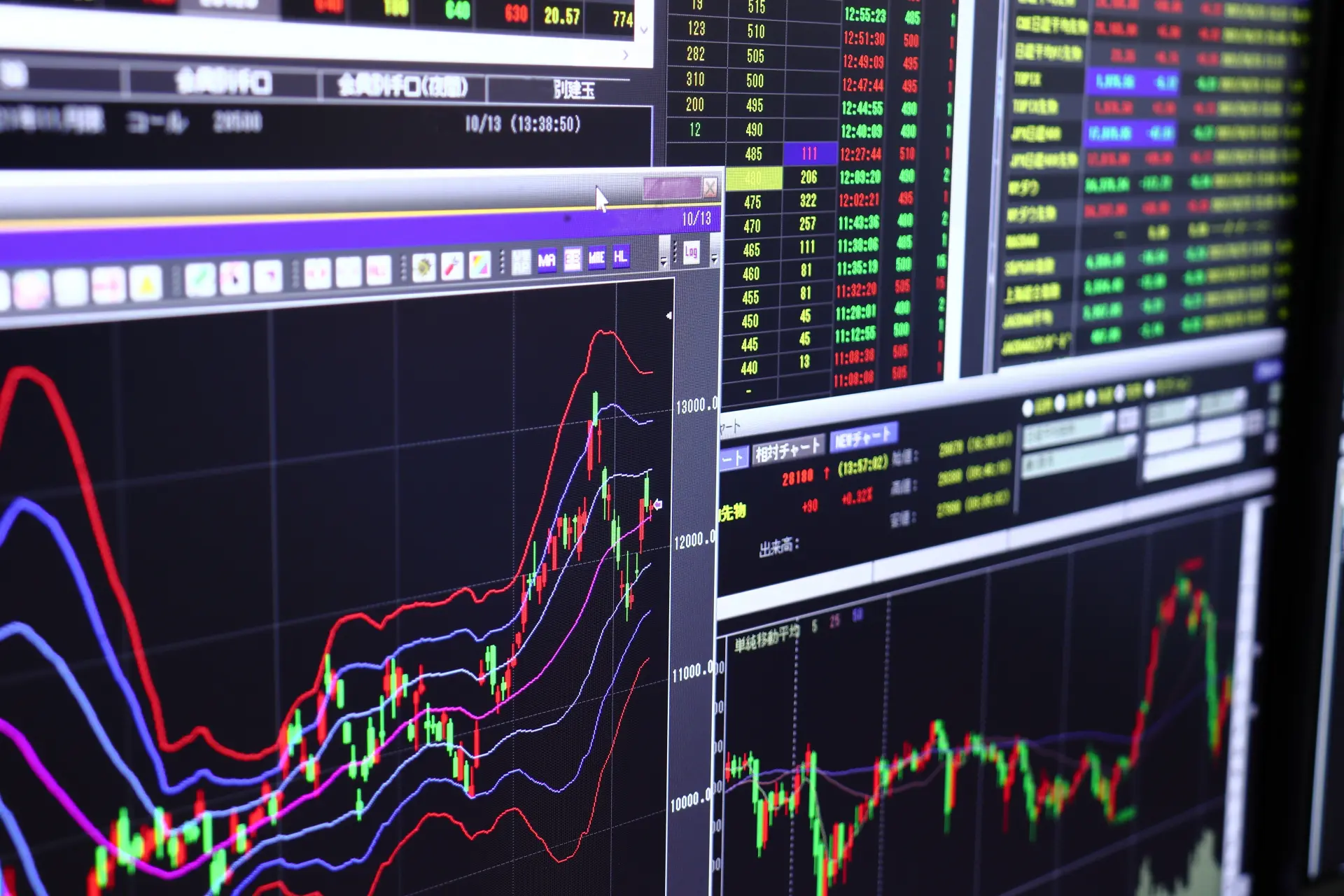 Shifting Interest Rates Shape Global Market Trends | FXGT