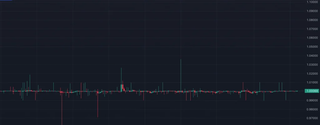 USDT（テザー） とは？特徴やいくらか、将来性を解説｜FXGT