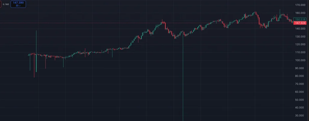 USDT（テザー） とは？特徴やいくらか、将来性を解説｜FXGT